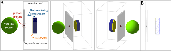 Mesh modeling of system geometry and anatomy phantoms for realistic ...