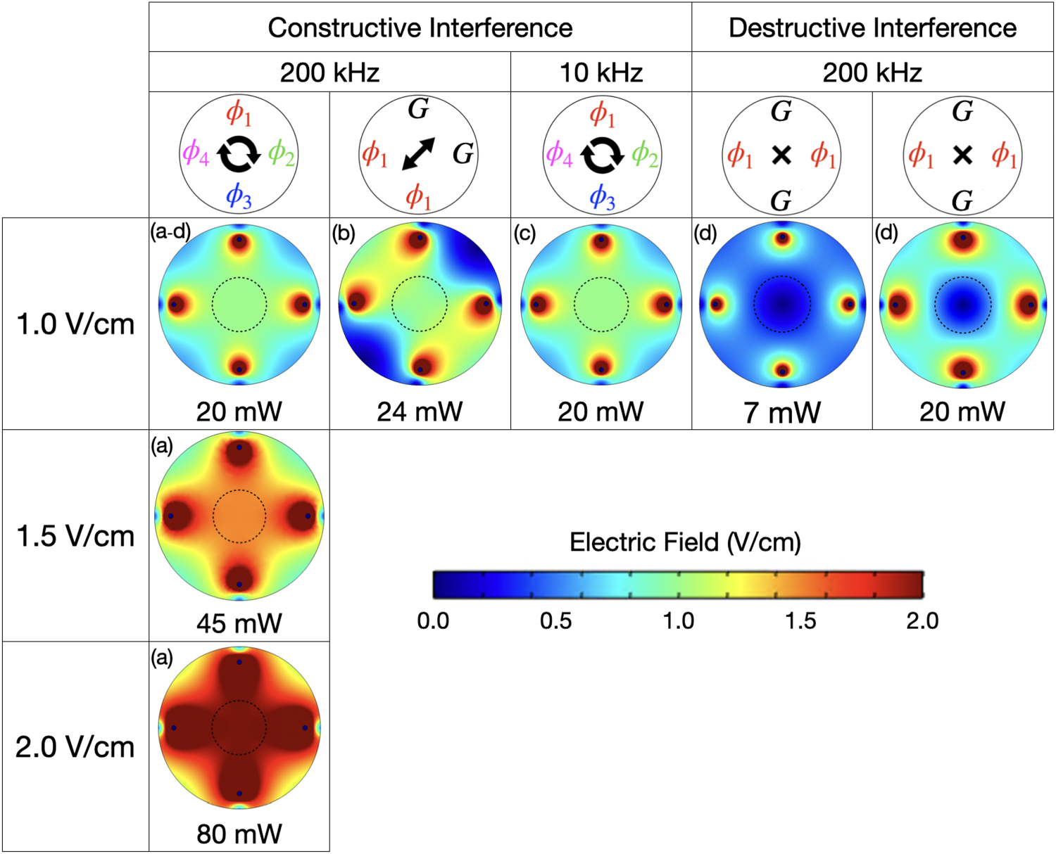 Spatiotemporally dynamic electric fields for brain cancer treatment: an ...