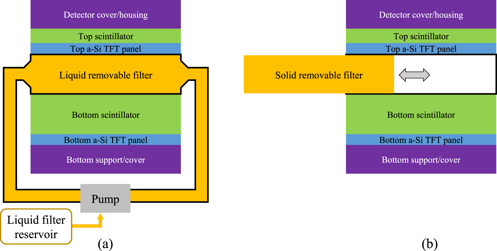Benefits of using removable filters in dual-layer flat panel detectors ...