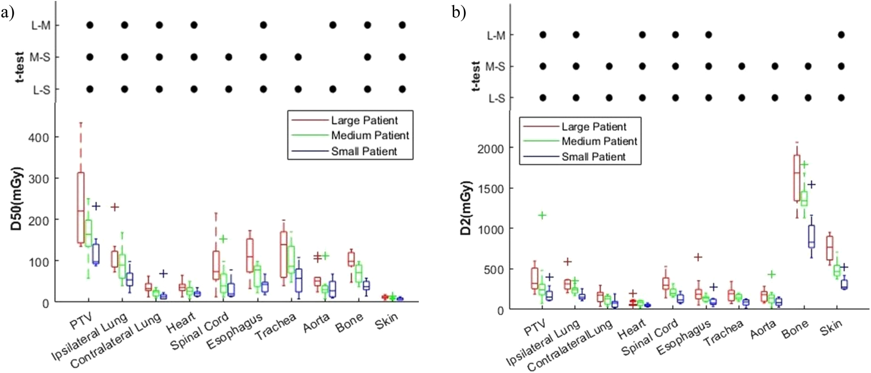 Estimation of patient-size dependent imaging dose for stereoscopic ...