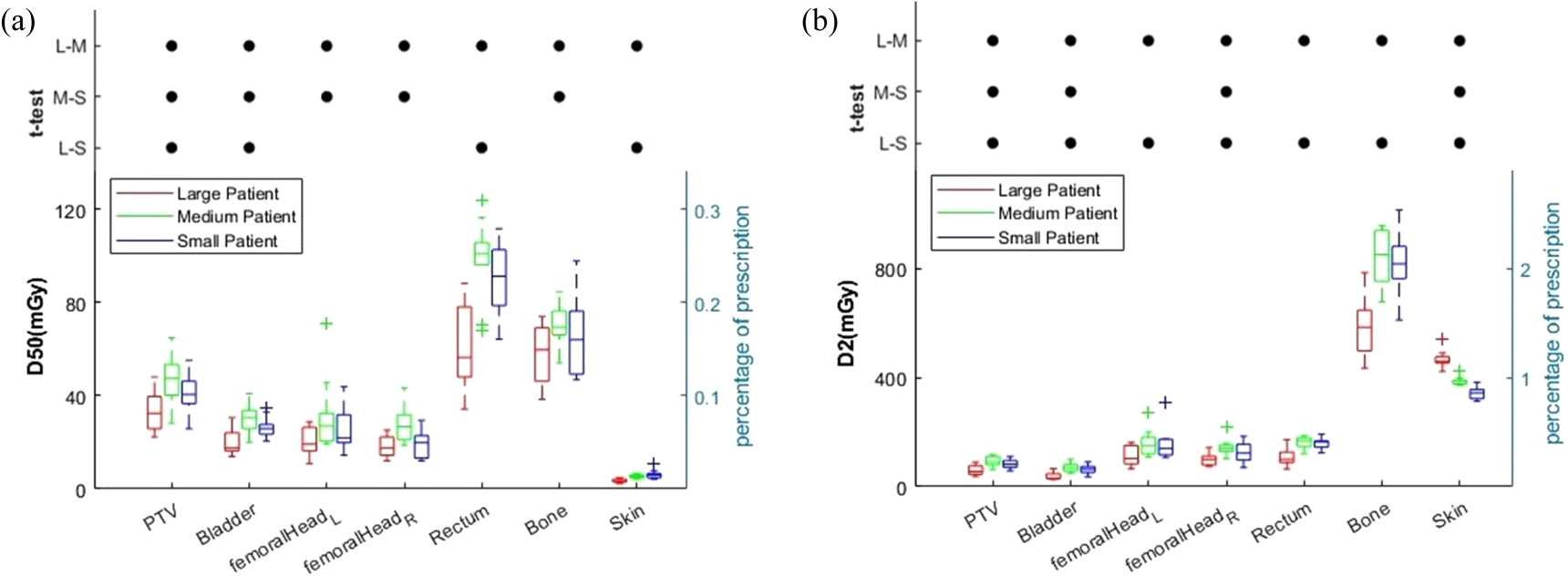 Estimation of patient-size dependent imaging dose for stereoscopic ...