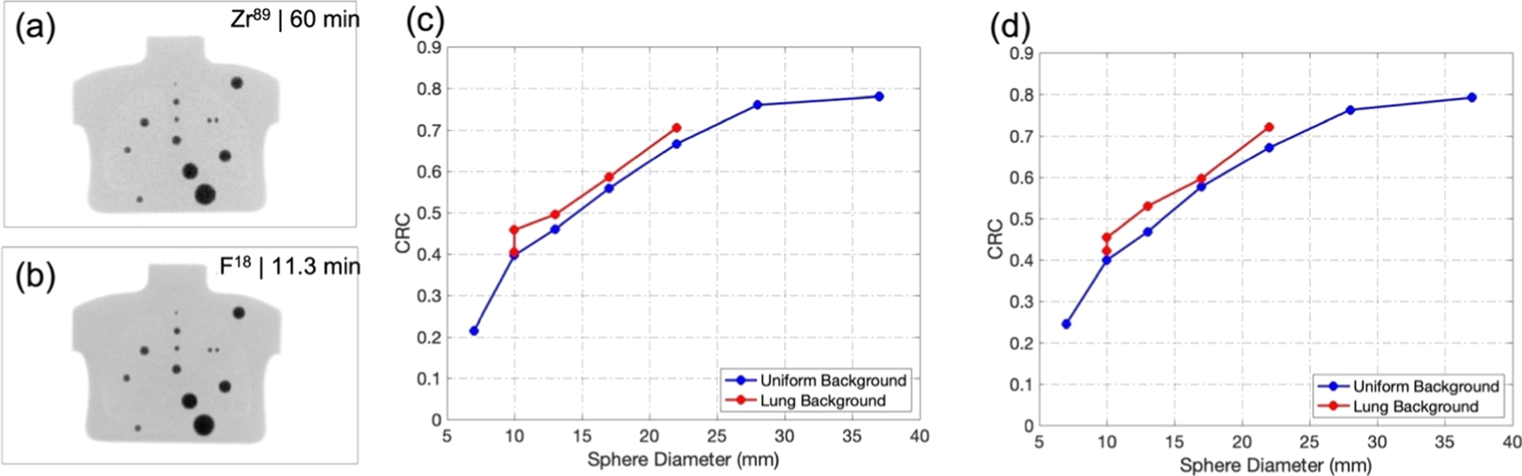 Performance evaluation of the PennPET explorer with expanded axial ...