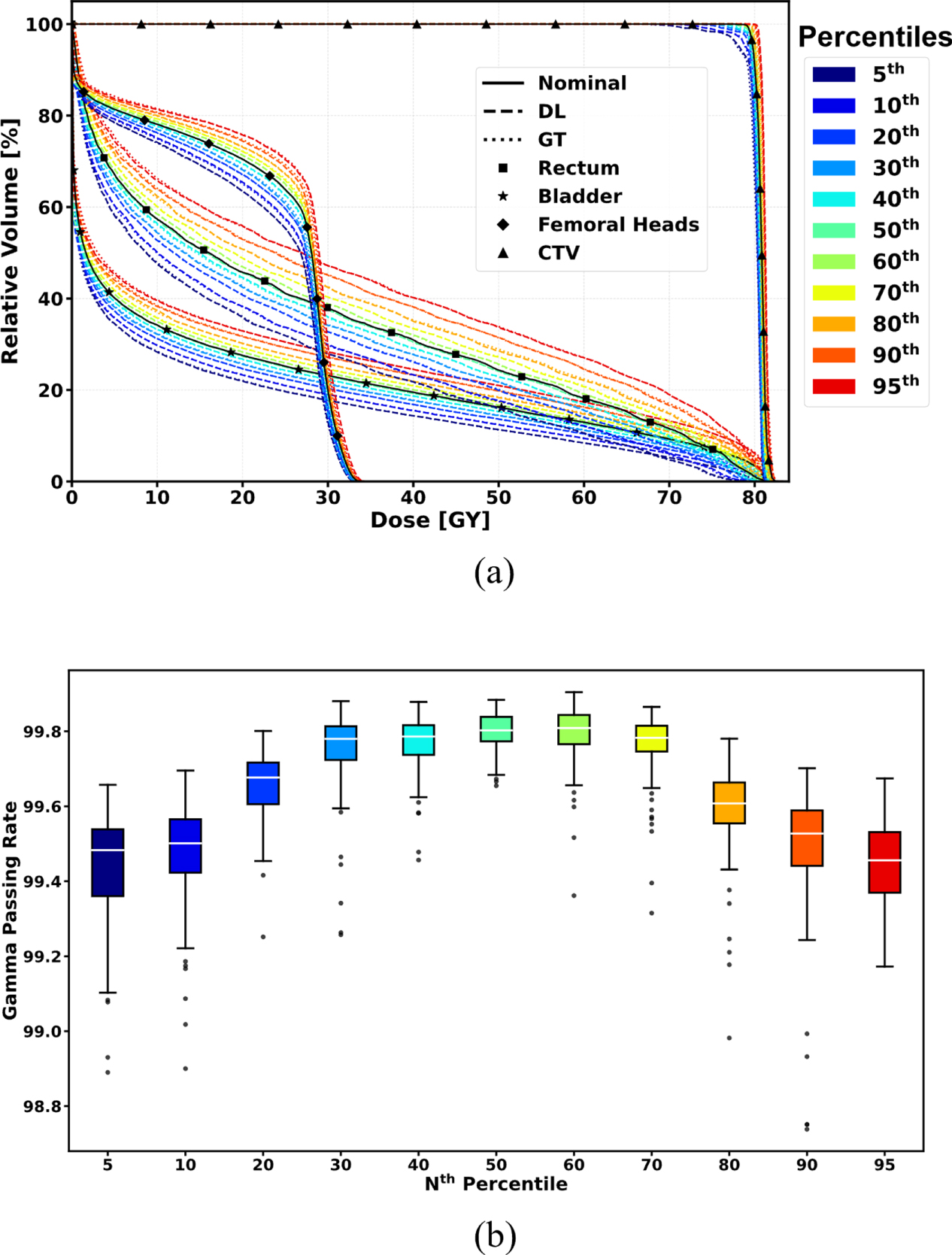 A deep learning-based approach for statistical robustness evaluation in ...