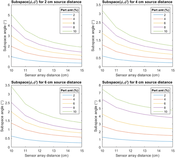 Effects of head modeling errors on the spatial frequency representation of MEG - IOPscience