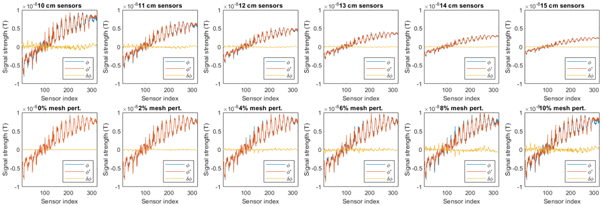 Effects of head modeling errors on the spatial frequency representation of MEG - IOPscience