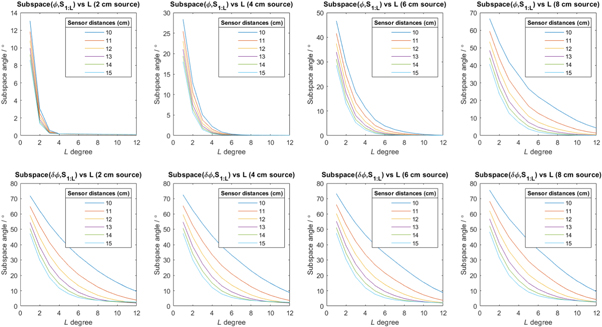 Effects of head modeling errors on the spatial frequency representation of MEG - IOPscience