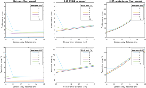 Effects of head modeling errors on the spatial frequency representation of MEG - IOPscience