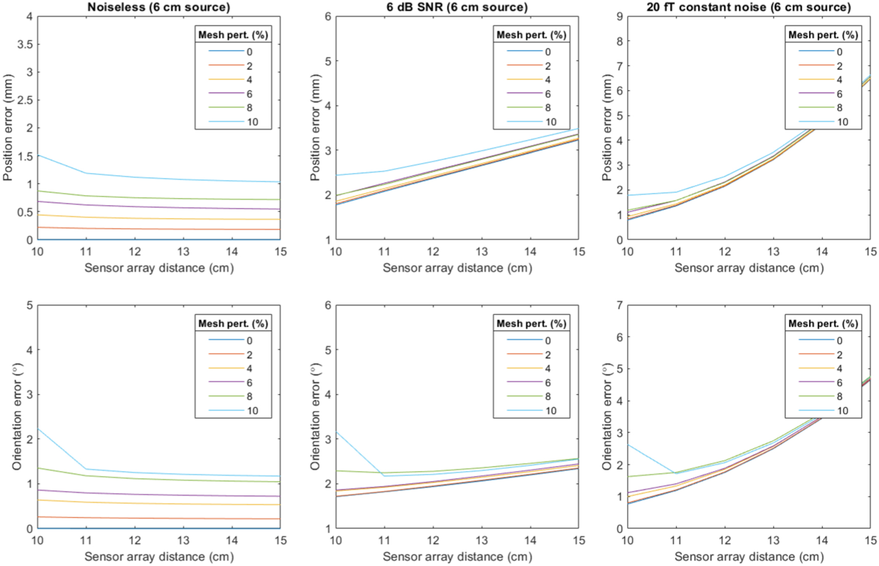 Effects of head modeling errors on the spatial frequency representation of MEG - IOPscience