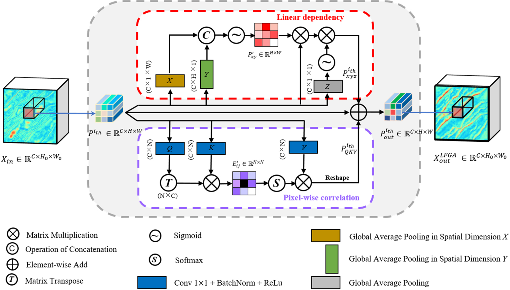 Multi-scale and local feature guidance network for corneal nerve fiber ...