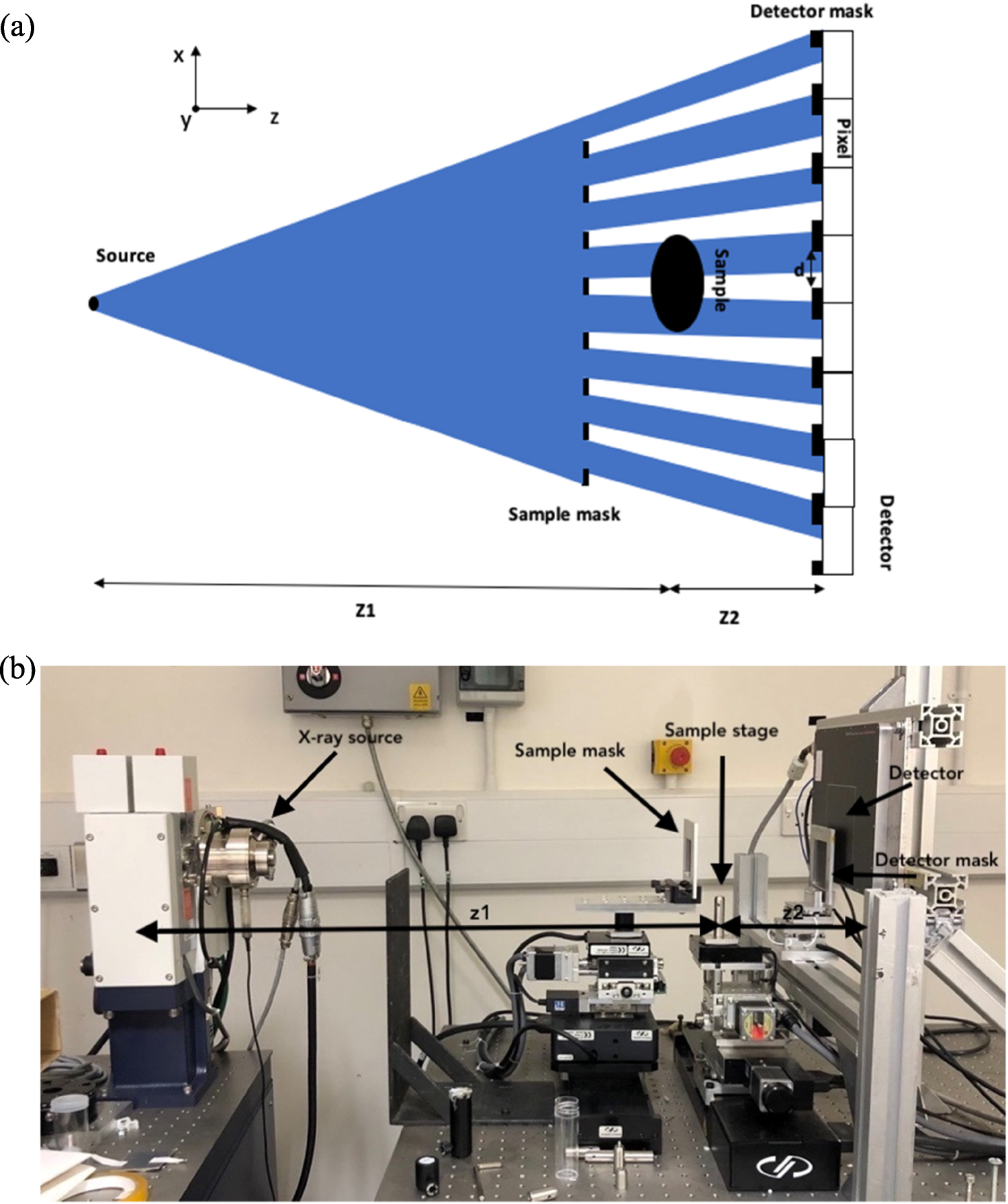 Modulation transfer function (MTF) evaluation for x-ray phase imaging ...