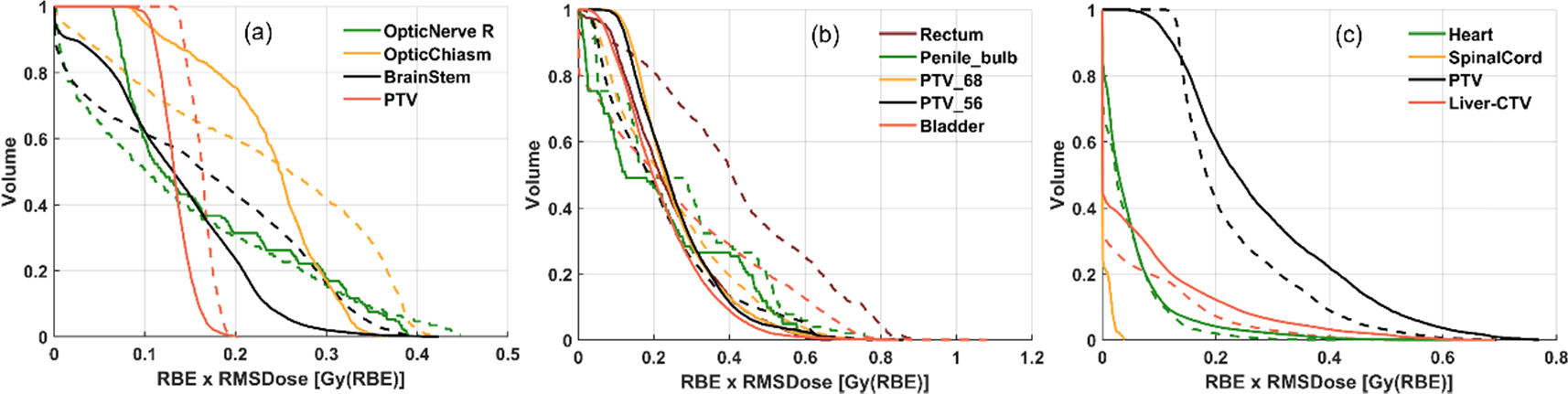 A novel planning framework for efficient spot-scanning proton arc ...