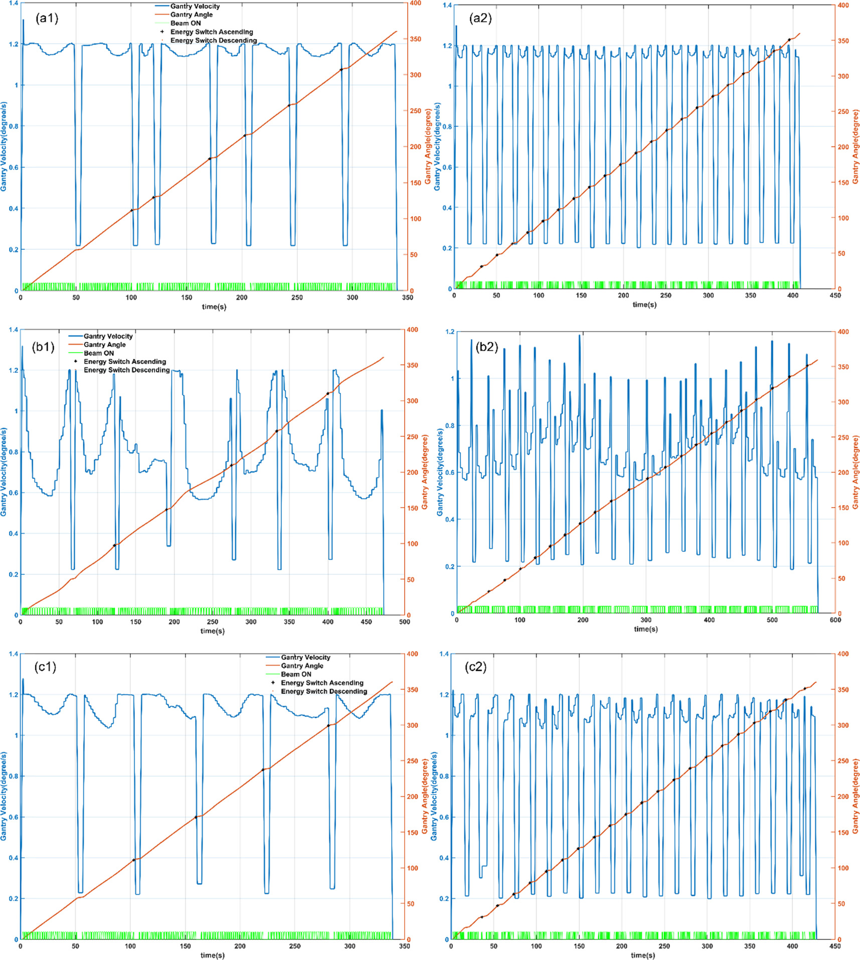 A novel planning framework for efficient spot-scanning proton arc therapy via particle swarm ...