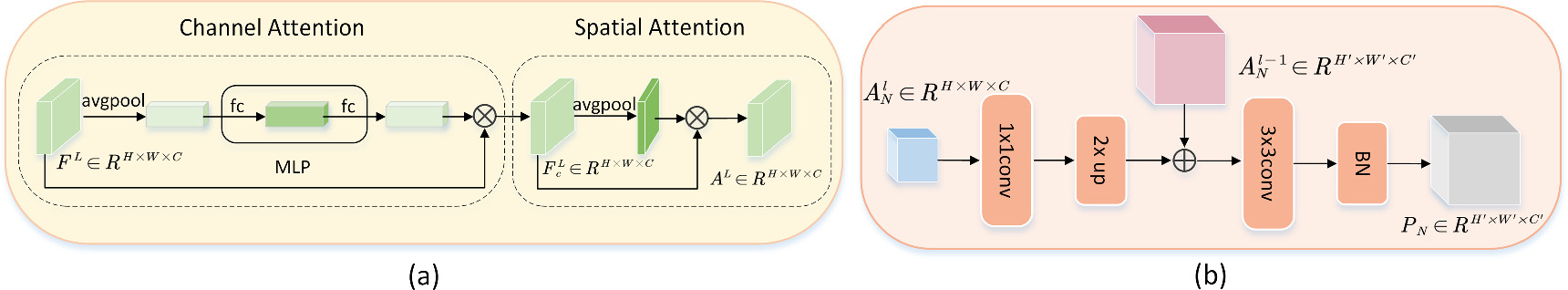 Multi-scale multi-attention network for diabetic retinopathy grading ...