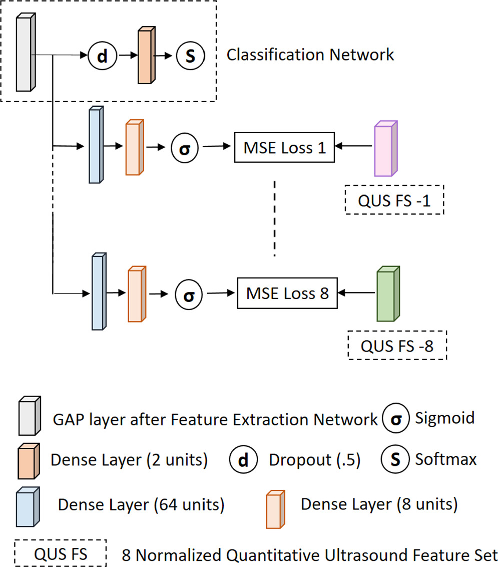 CAM-QUS guided self-tuning modular CNNs with multi-loss functions for ...