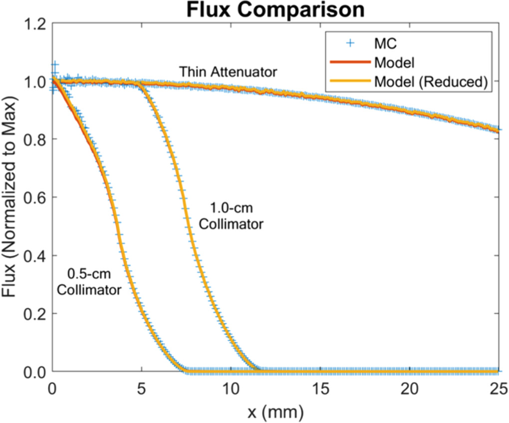 Numerical optimization of longitudinal collimator geometry for novel x ...