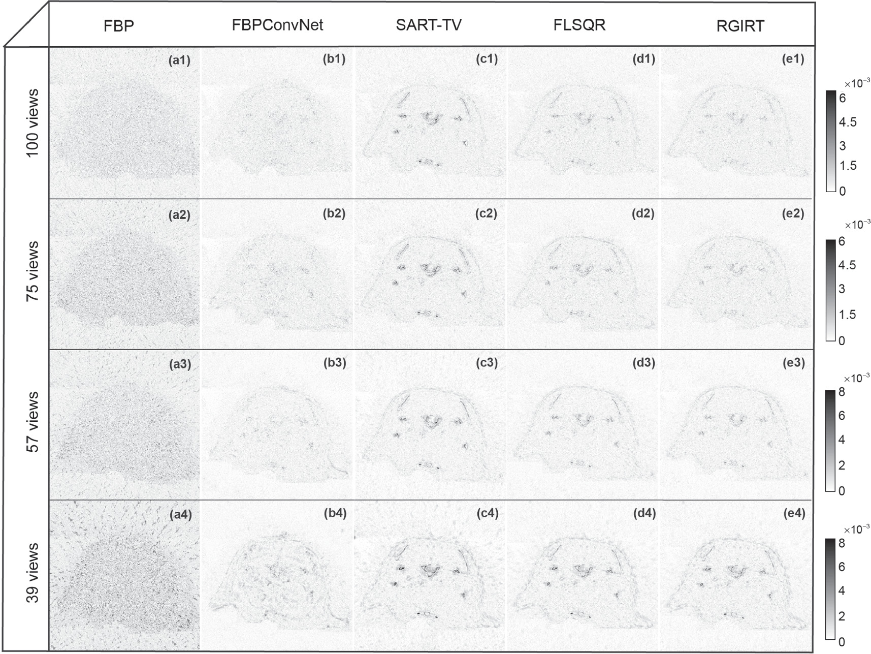 Robust residual-guided iterative reconstruction for sparse-view CT in ...