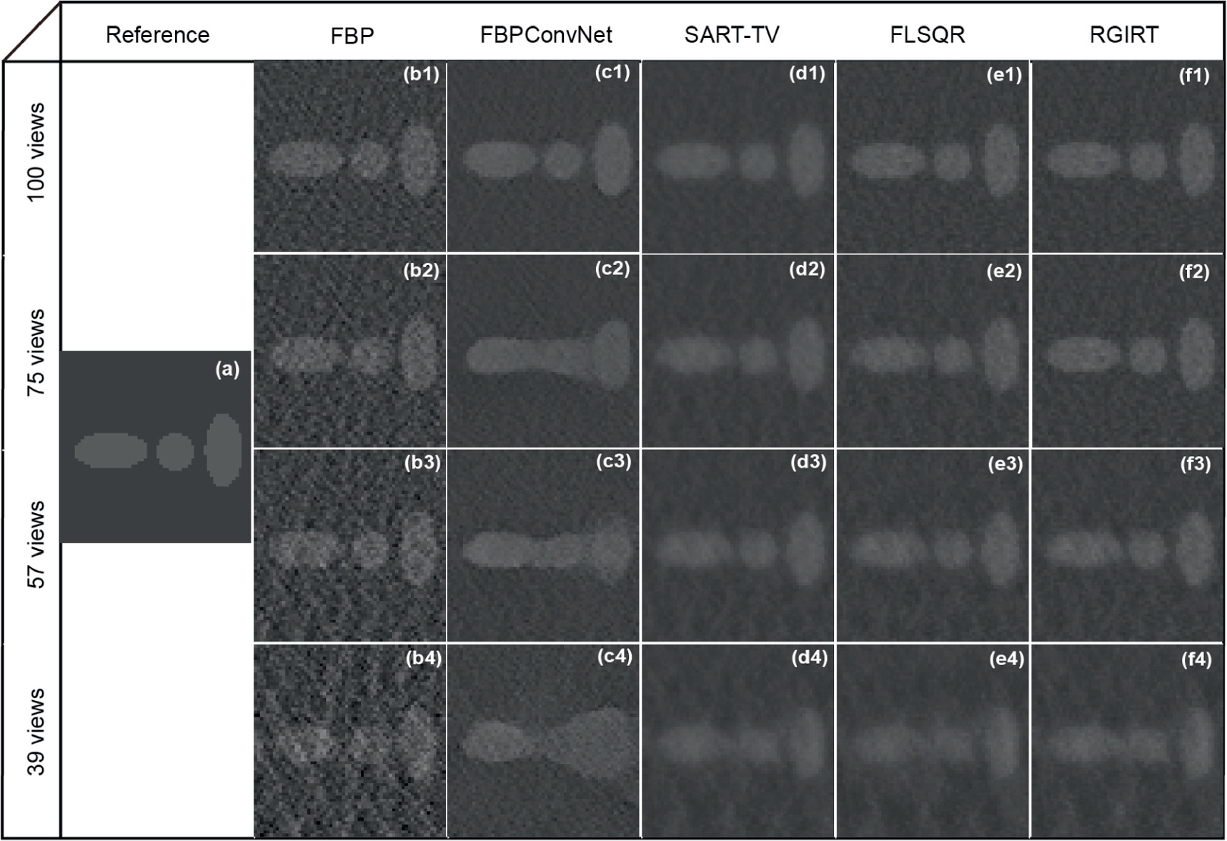 Robust residual-guided iterative reconstruction for sparse-view CT in ...