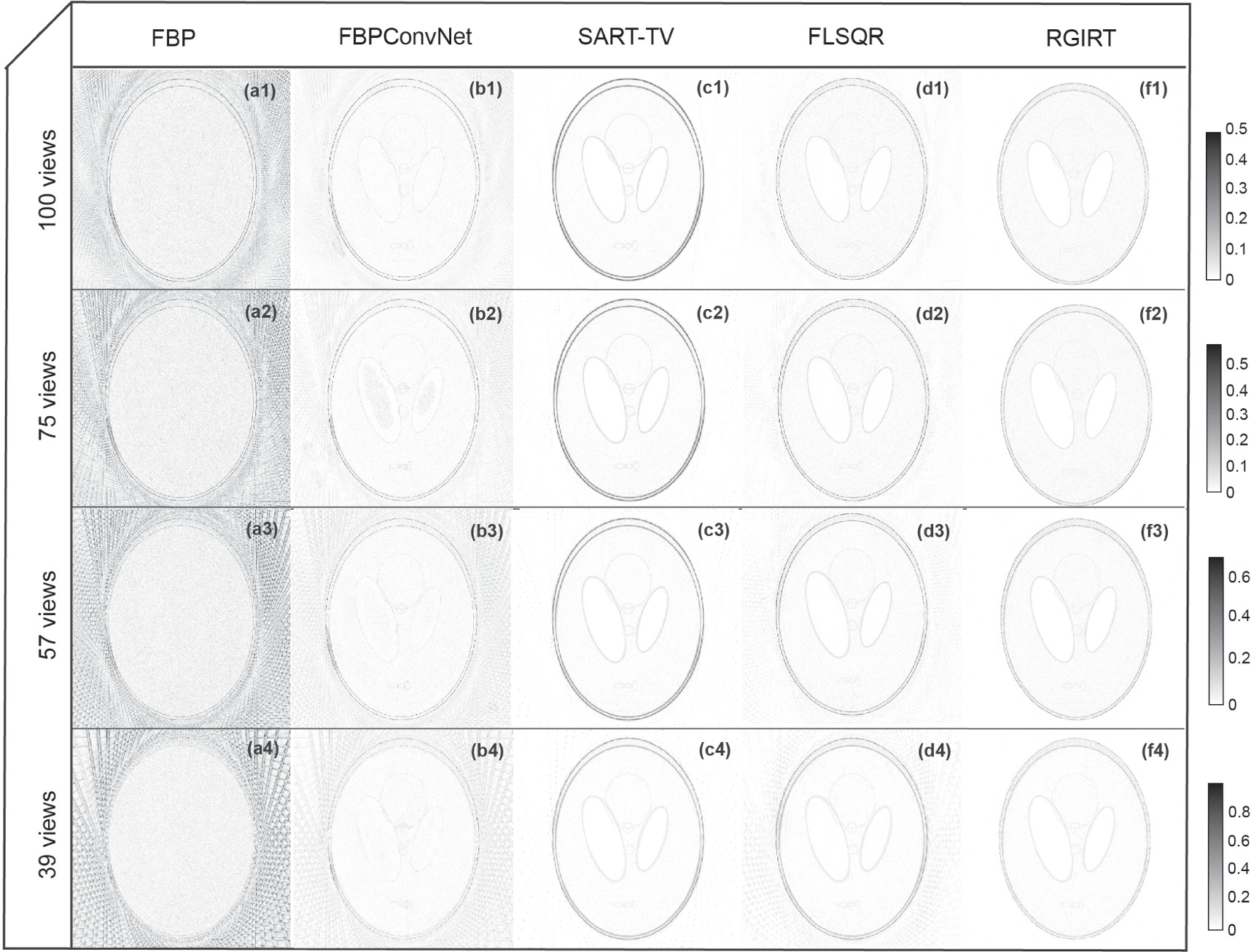 Robust residual-guided iterative reconstruction for sparse-view CT in ...