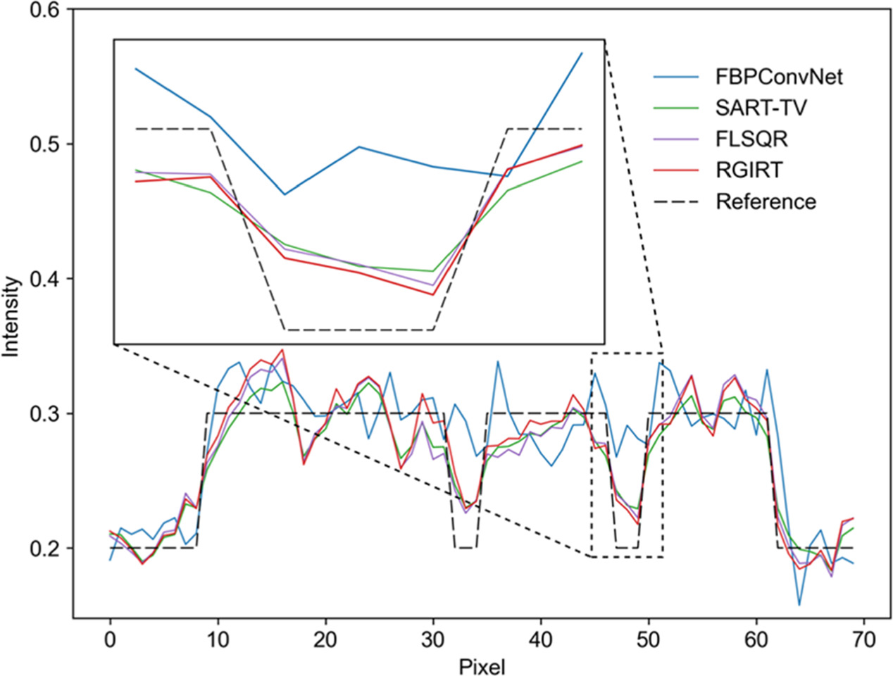 Robust residual-guided iterative reconstruction for sparse-view CT in ...