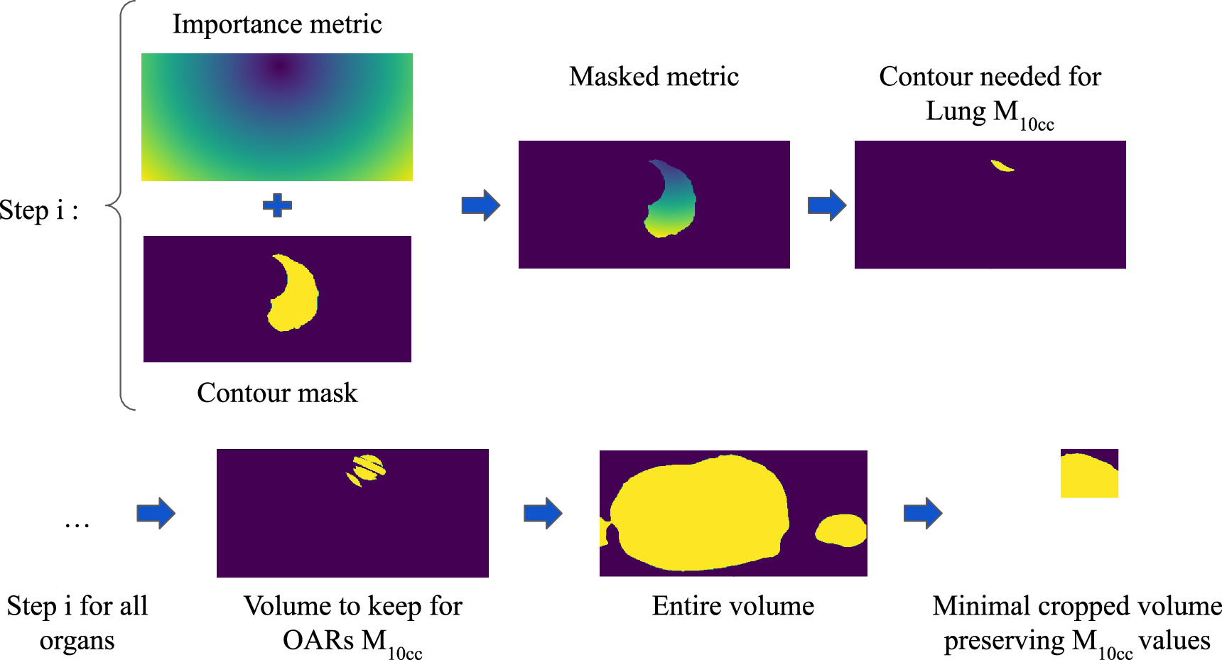 Deep learning for high-resolution dose prediction in high dose rate ...