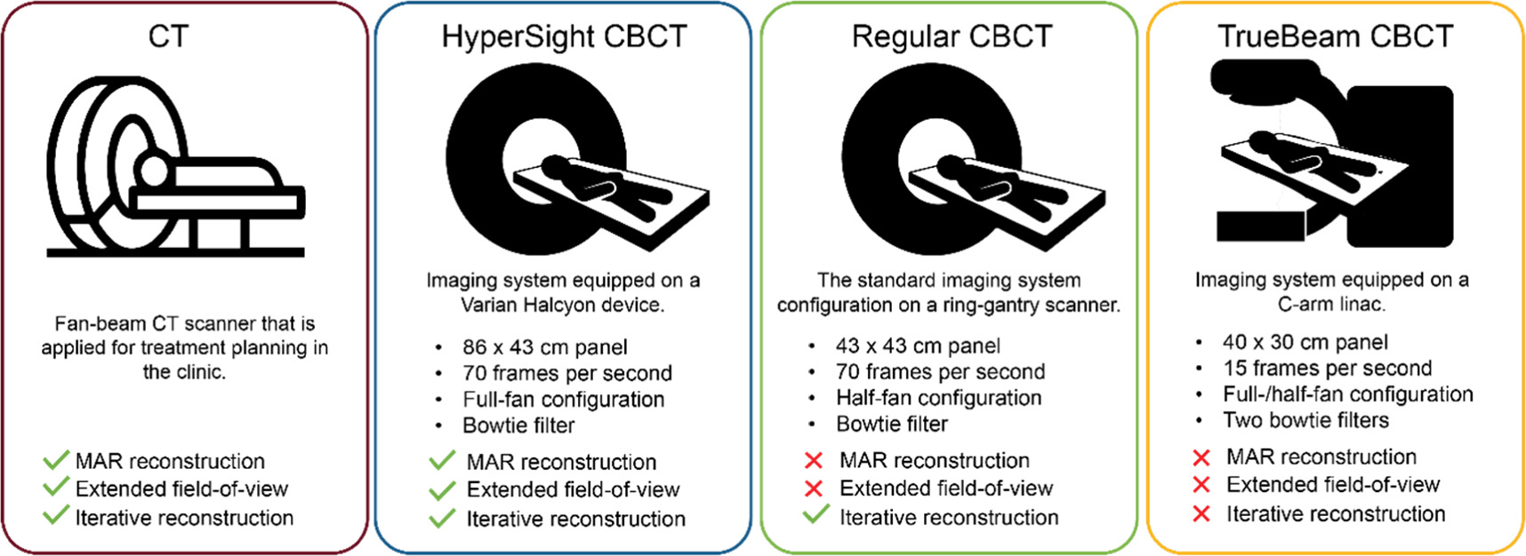 Image quality evaluation of a new high-performance ring-gantry cone ...