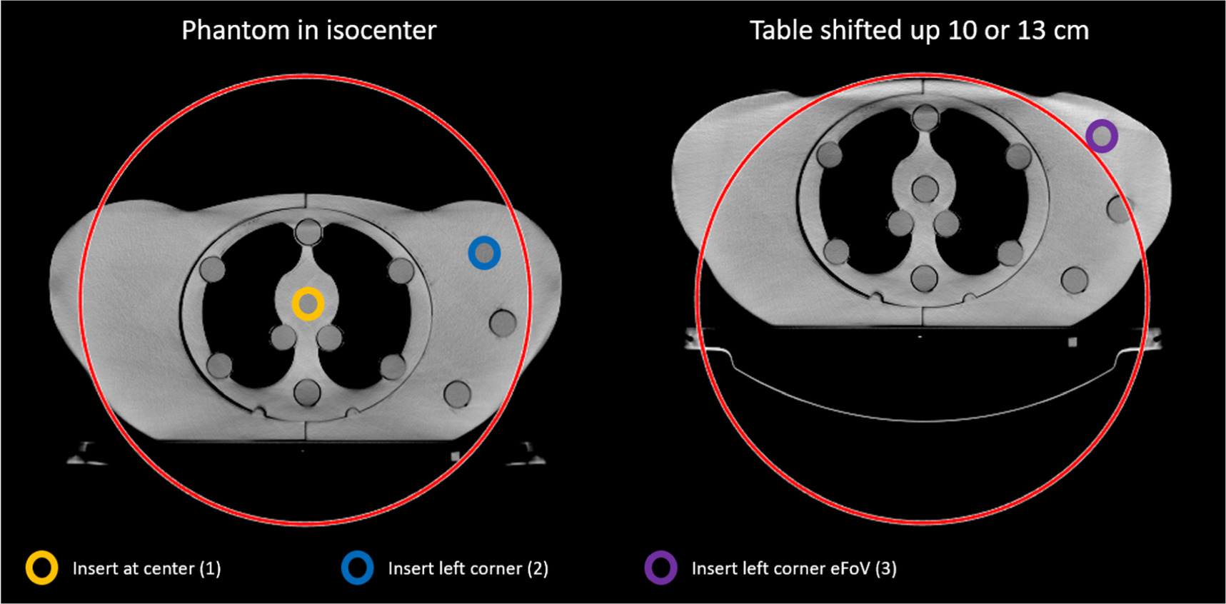 Image quality evaluation of a new high-performance ring-gantry cone ...