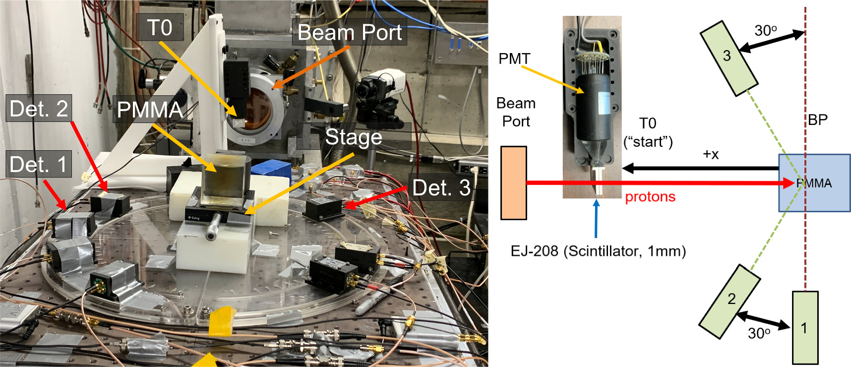 Prompt gamma timing for proton range verification with TlBr and TlCl as ...
