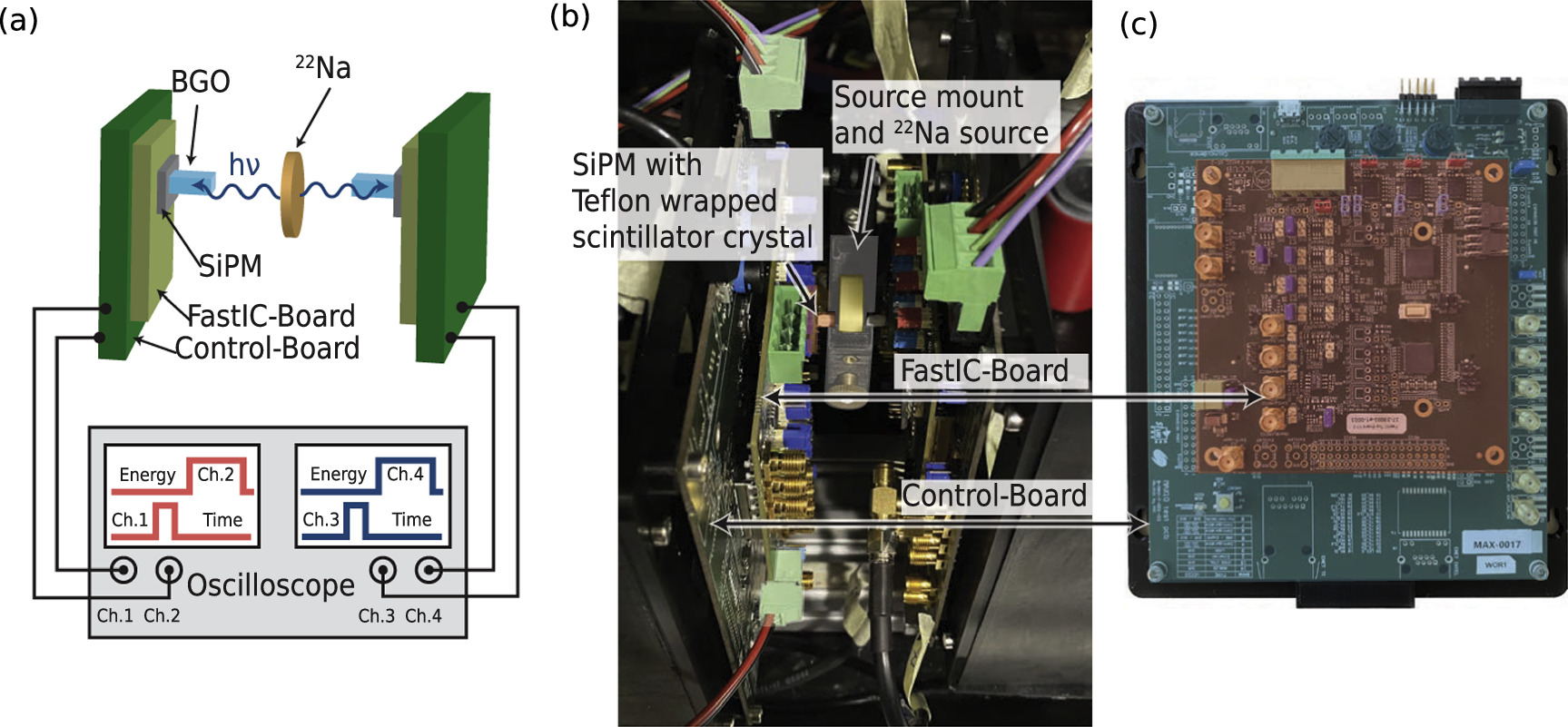 Performance evaluation of the FastIC readout ASIC with emphasis on ...