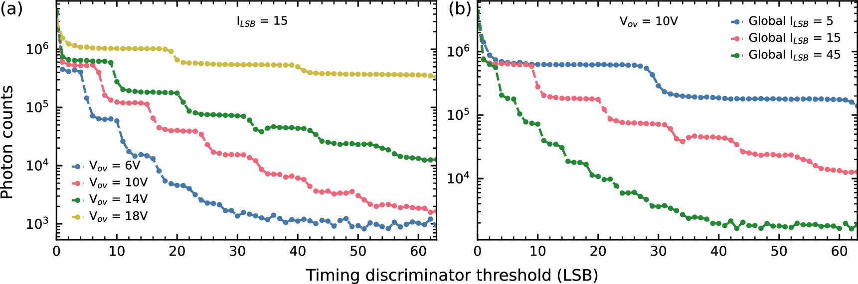 Performance evaluation of the FastIC readout ASIC with emphasis on ...