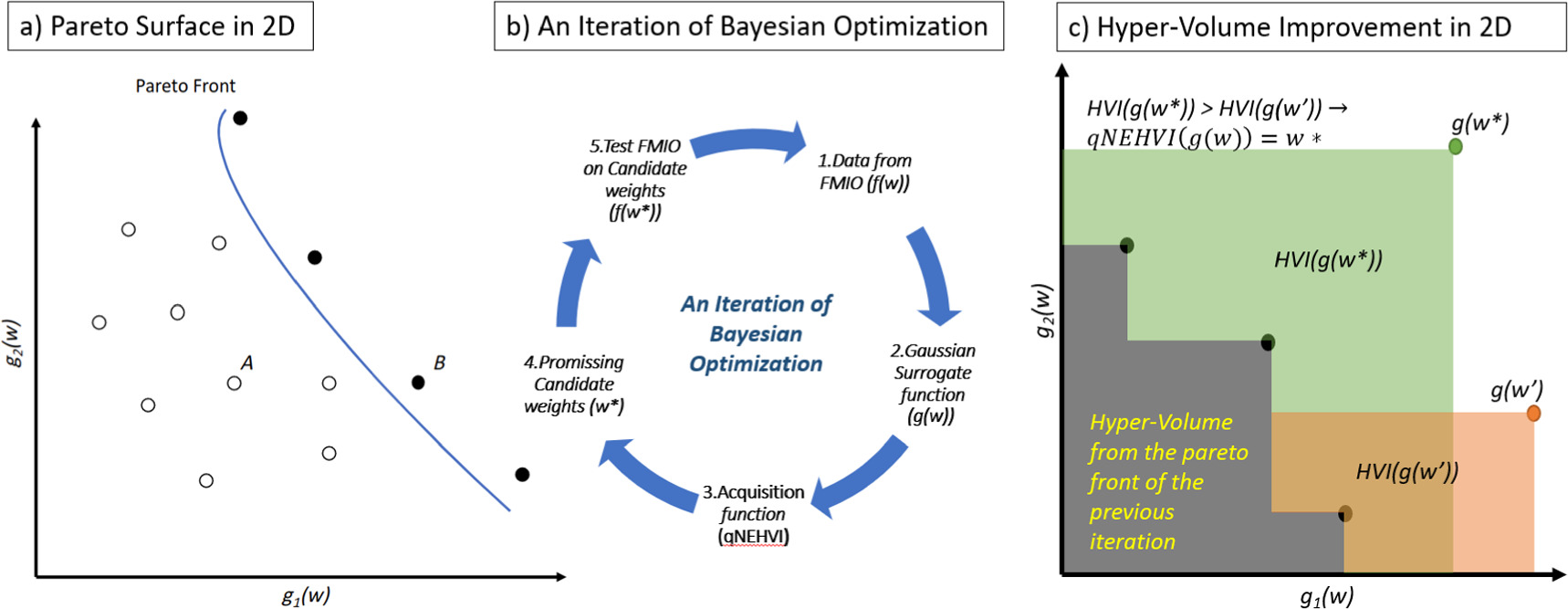 Penalty weight tuning in high dose rate brachytherapy using multi ...