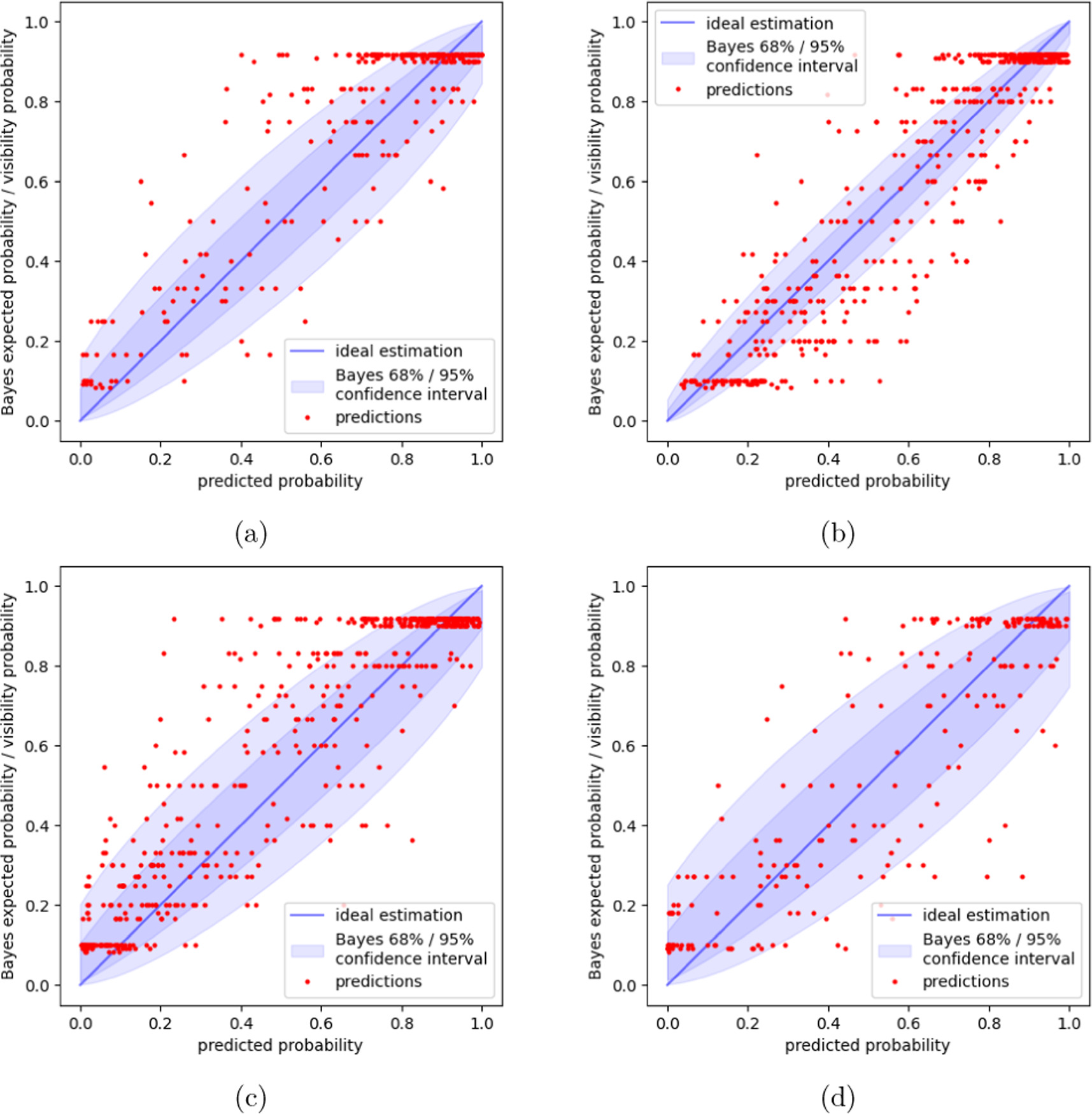 Probabilistic U-Net model observer for the DDC method in CT scan protocol optimization - IOPscience