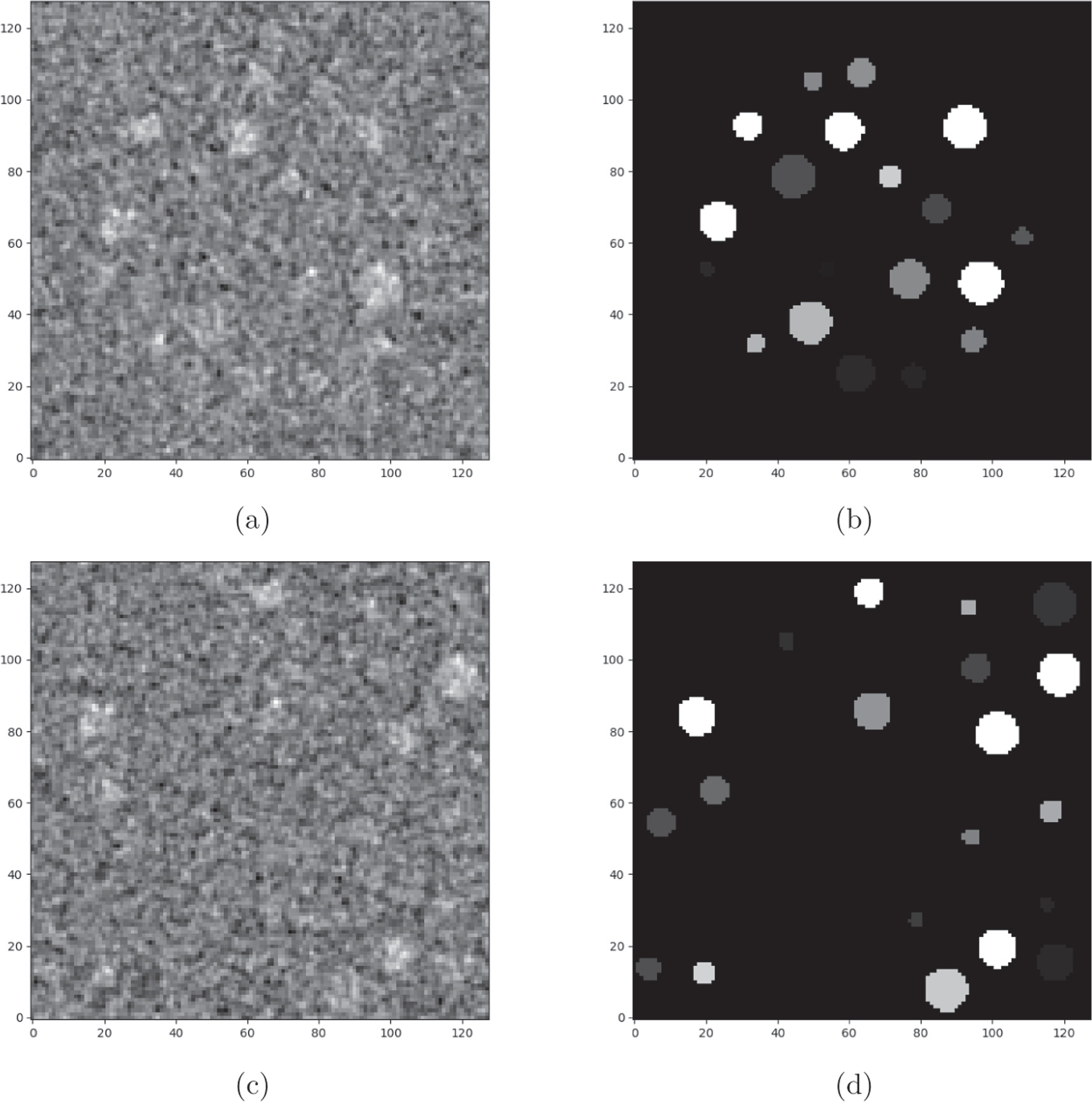 Probabilistic U-Net model observer for the DDC method in CT scan protocol optimization - IOPscience