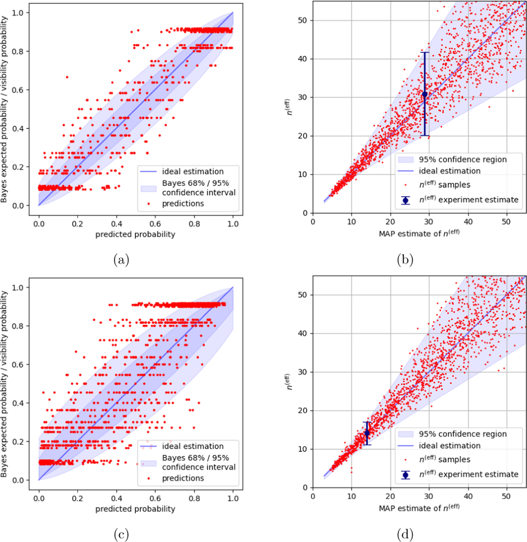 Probabilistic U-Net model observer for the DDC method in CT scan protocol optimization - IOPscience