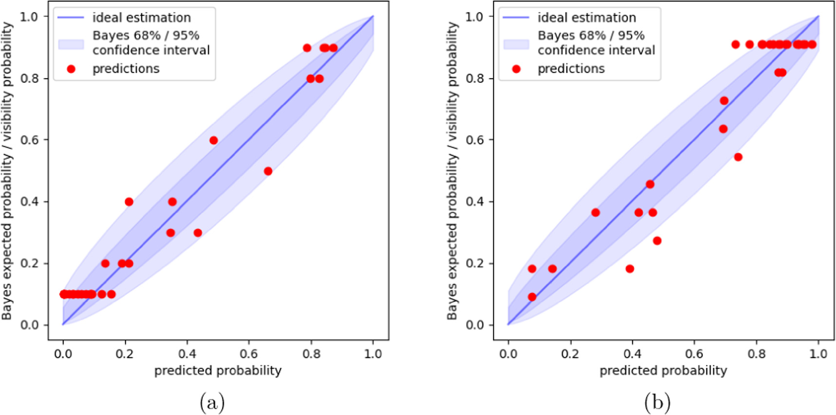 Probabilistic U-Net model observer for the DDC method in CT scan protocol optimization - IOPscience