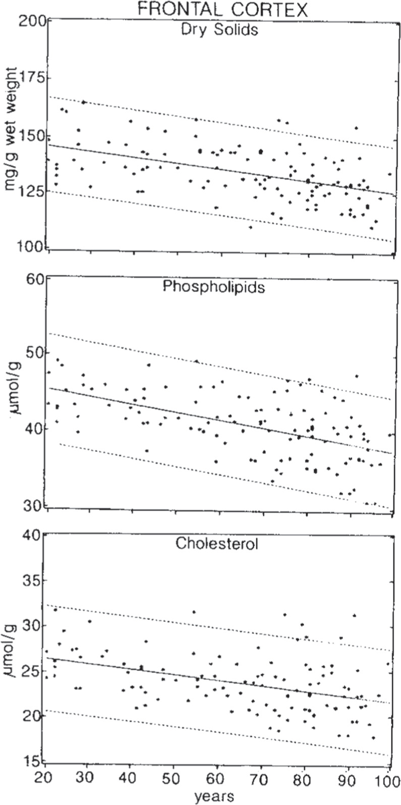 Brain elastography in aging relates to fluid/solid trendlines - IOPscience