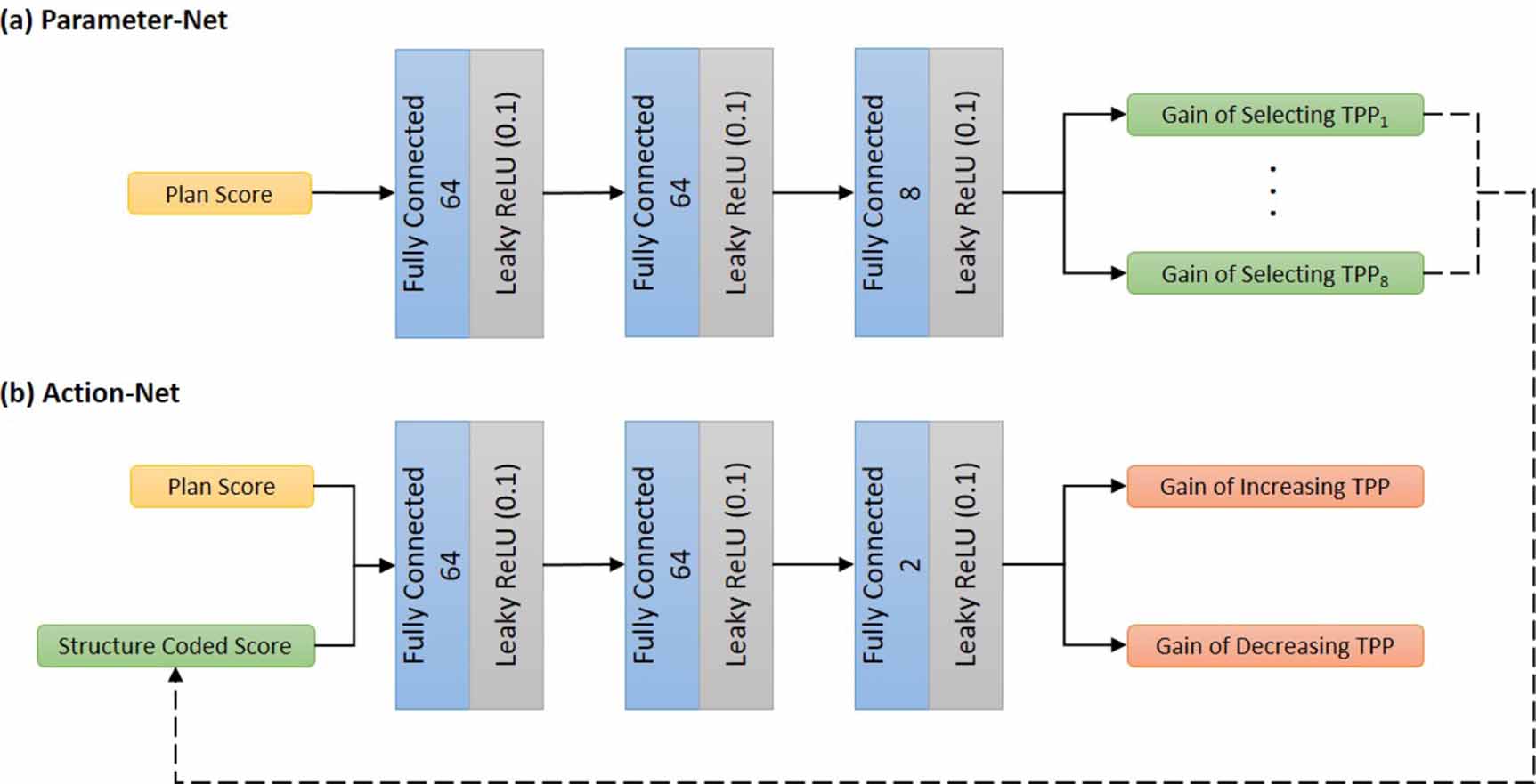 Human-like intelligent automatic treatment planning of head and neck ...