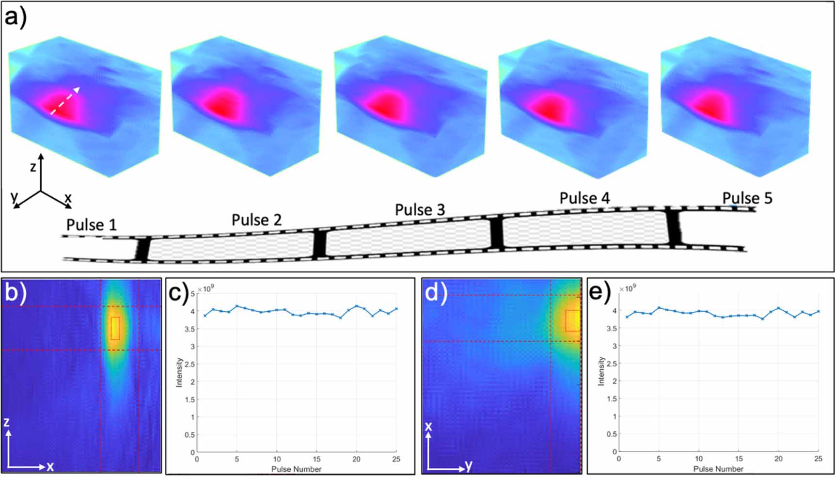 4D in vivo dosimetry for a FLASH electron beam using radiation-induced ...