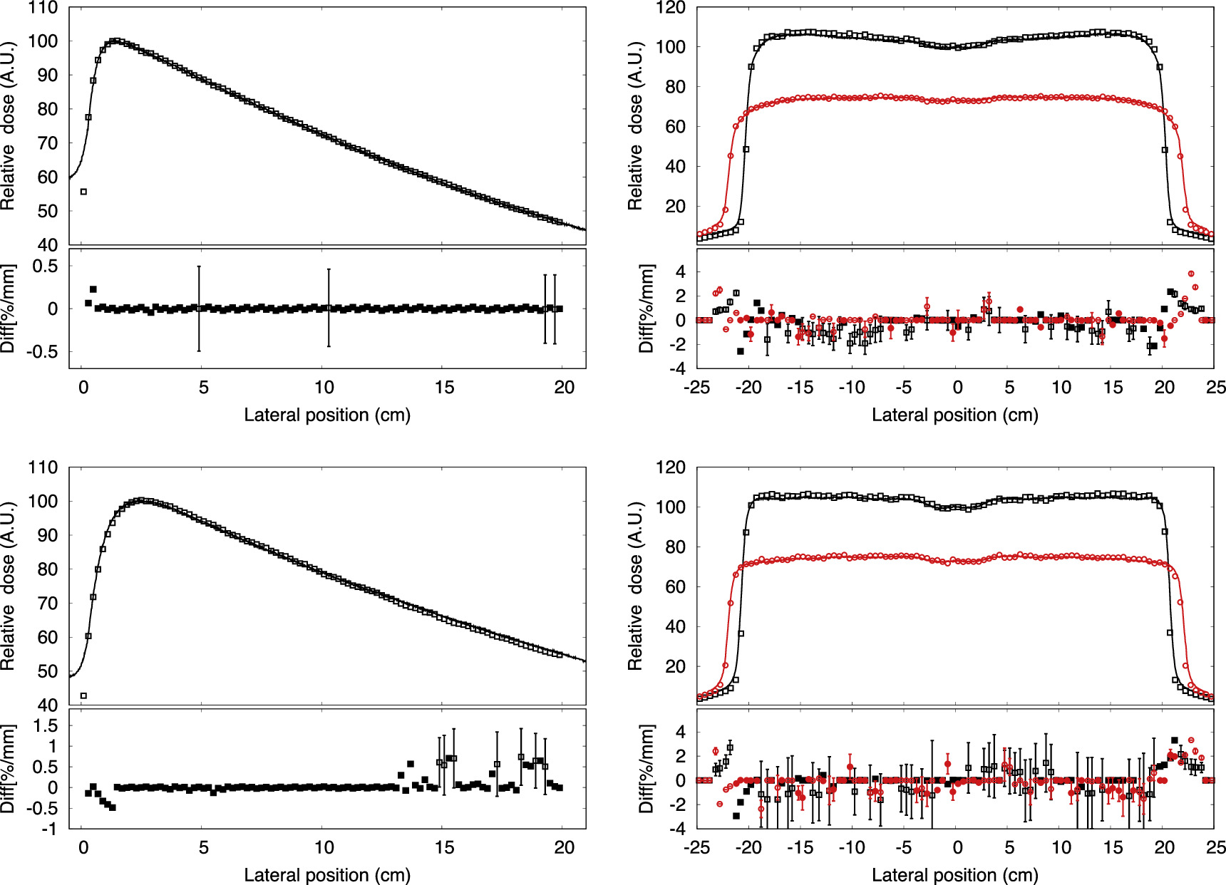 TOPAS simulation of photoneutrons in radiotherapy: accuracy and speed ...