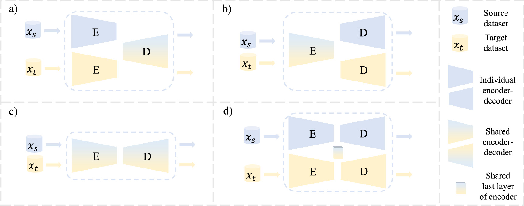 Multi-organ segmentation: a progressive exploration of learning ...