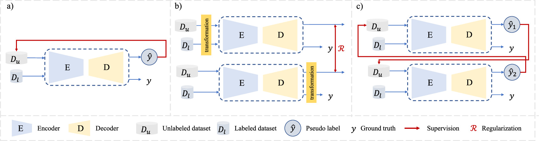 Multi-organ segmentation: a progressive exploration of learning ...