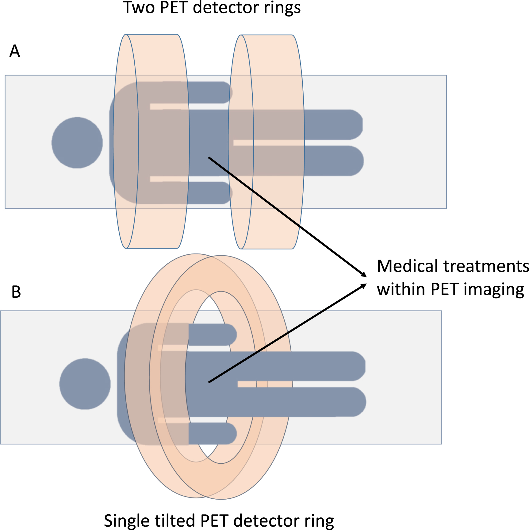 Innovations in dedicated PET instrumentation: from the operating room ...