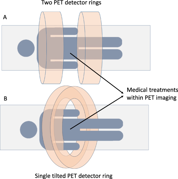 Innovations in dedicated PET instrumentation: from the operating room ...