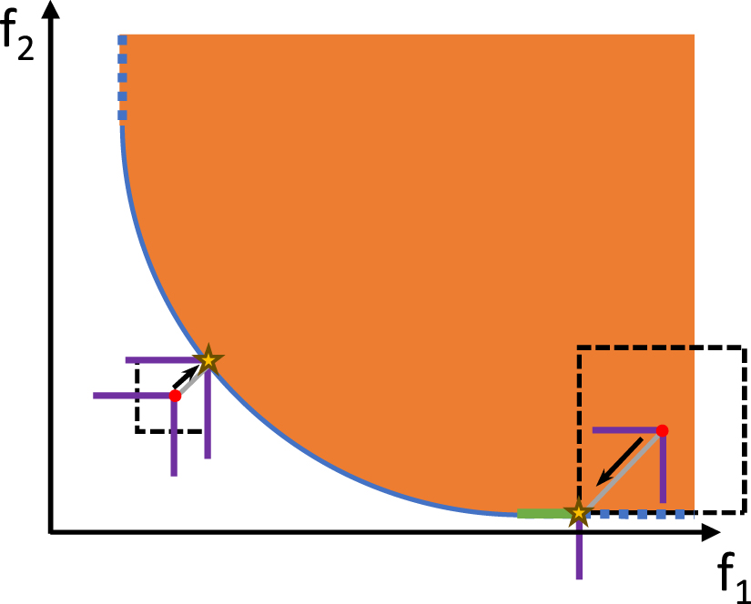 A reference-point-method-based online proton treatment plan re ...