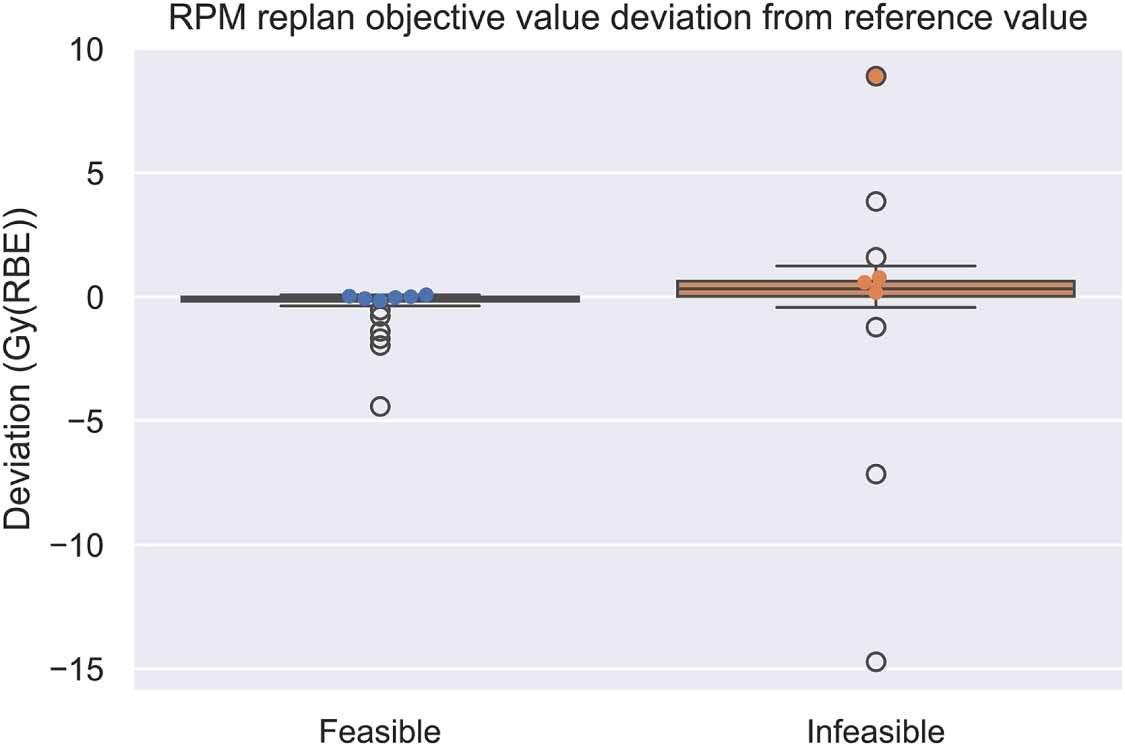 A reference-point-method-based online proton treatment plan re ...