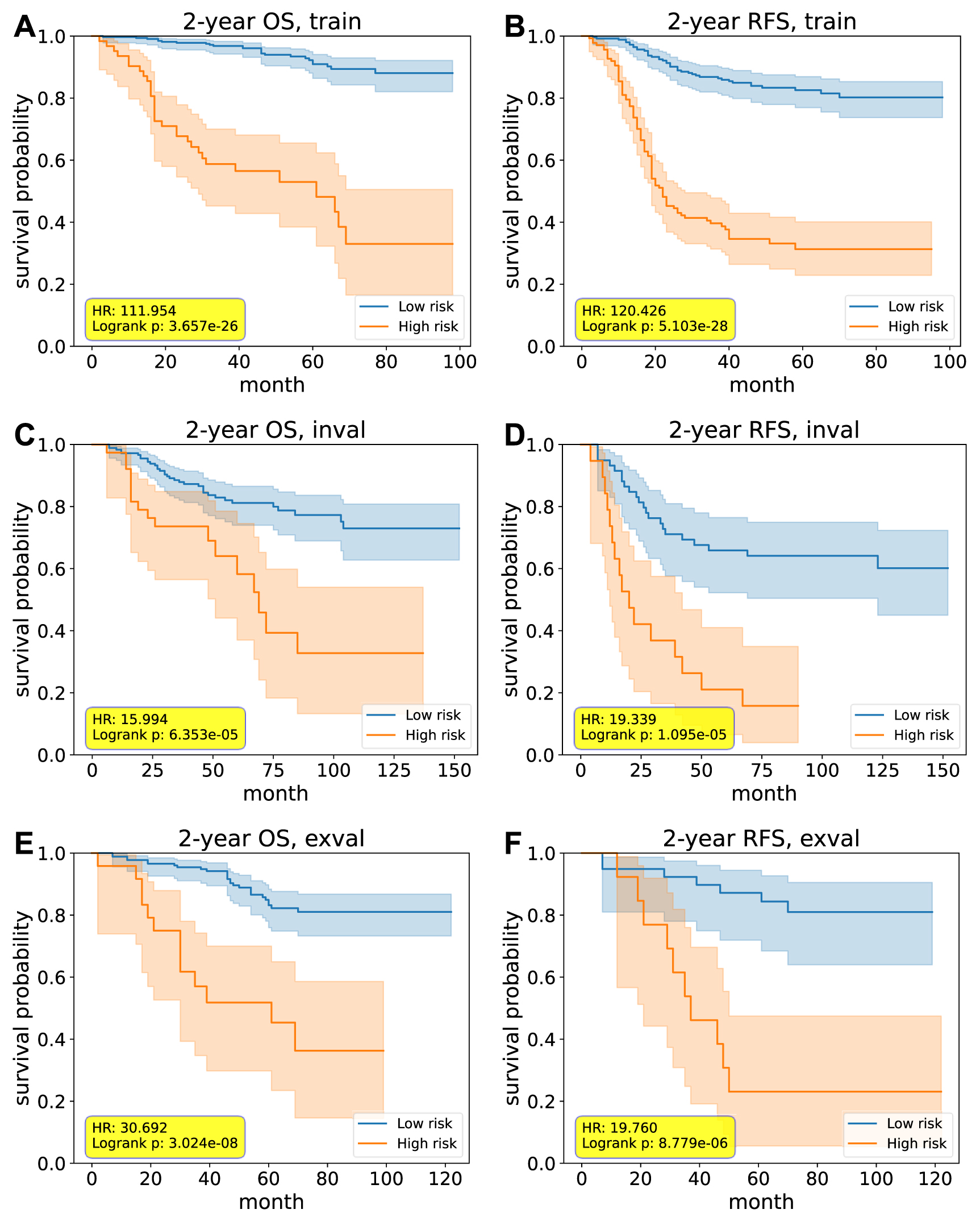 Prediction of ovarian cancer prognosis using statistical radiomic ...