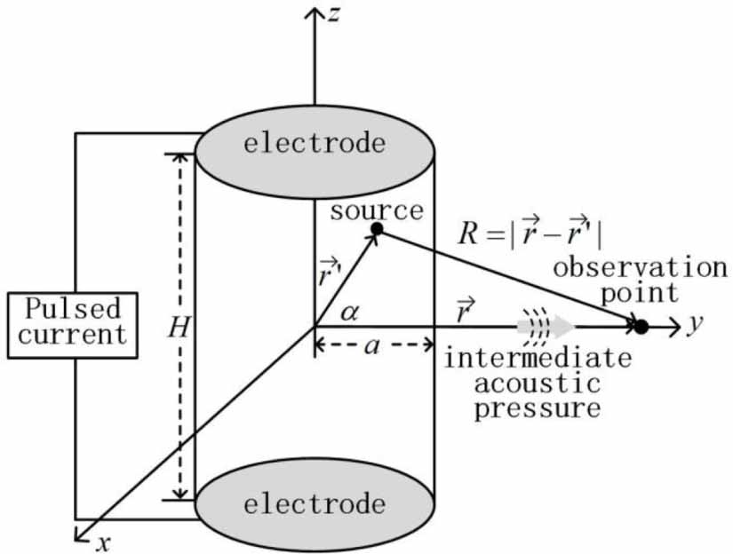 Mechanism of acoustic pressure spectrum shifting toward lower ...