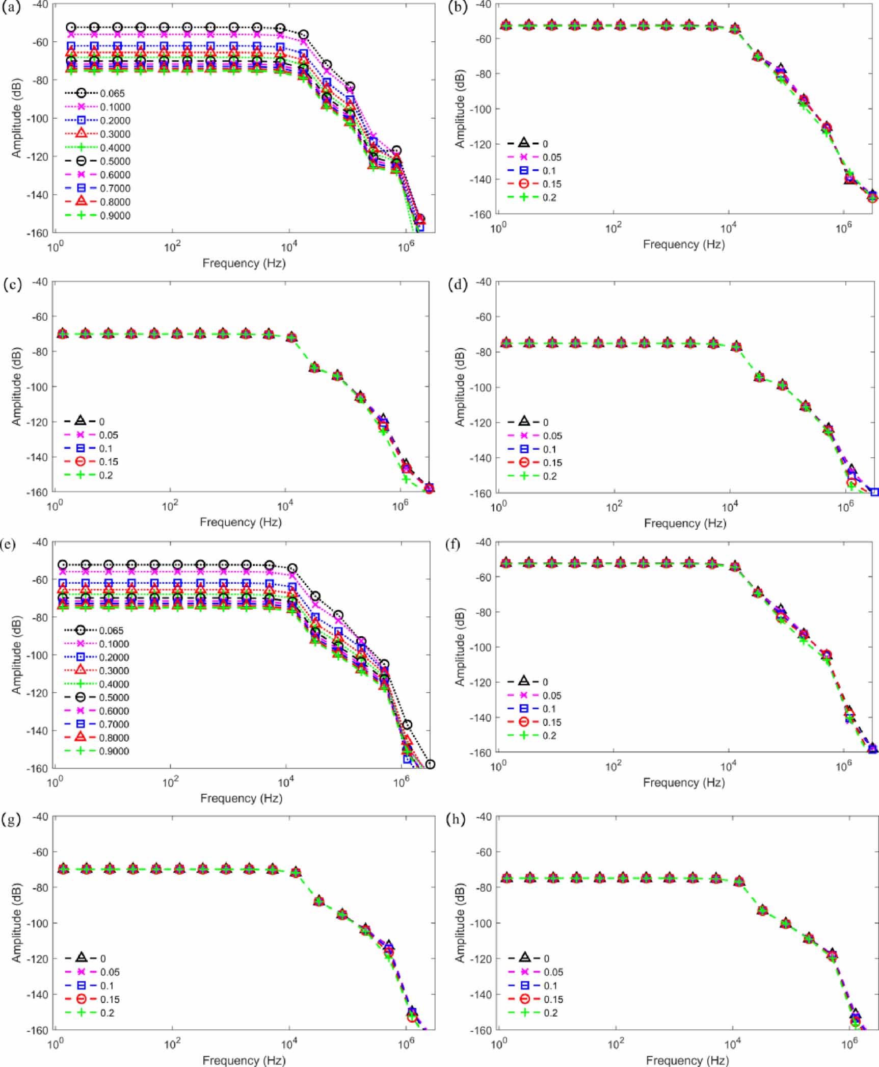 Mechanism of acoustic pressure spectrum shifting toward lower ...