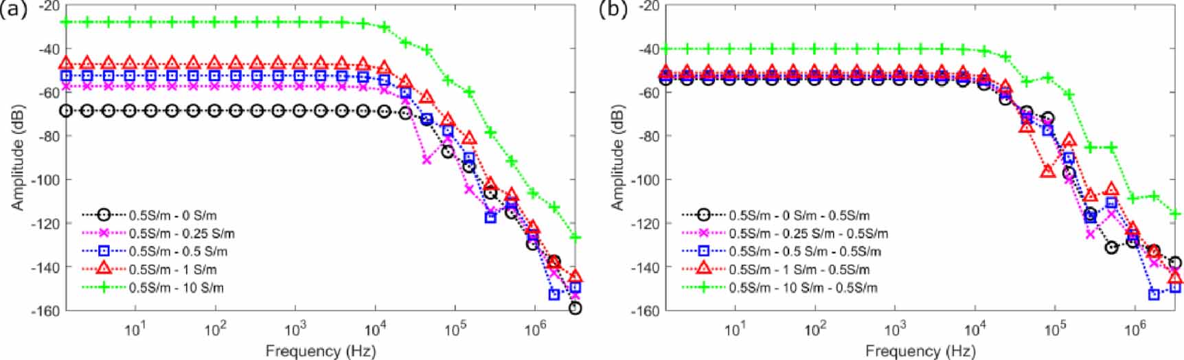 Mechanism of acoustic pressure spectrum shifting toward lower ...