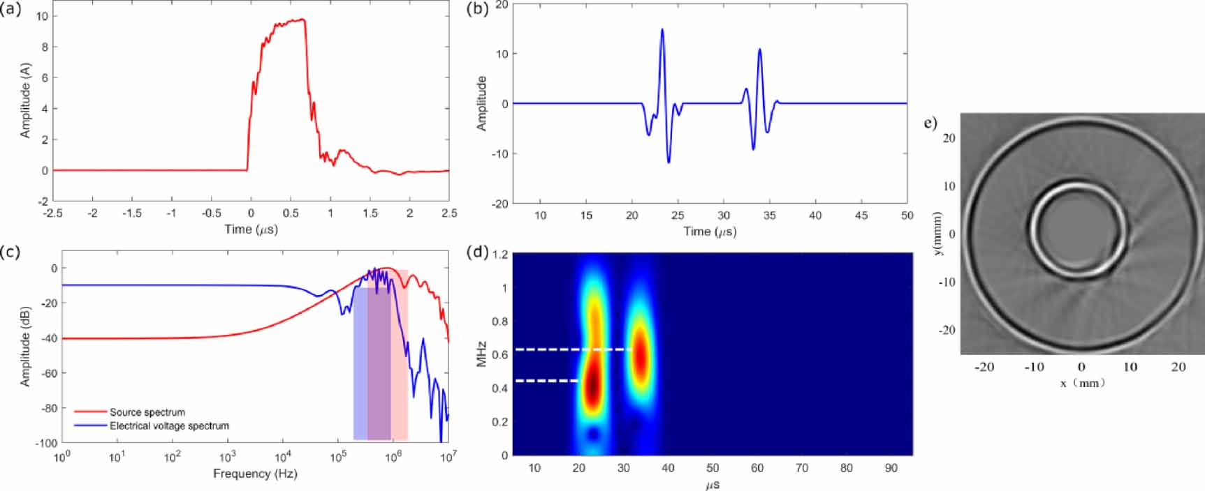 Mechanism of acoustic pressure spectrum shifting toward lower ...