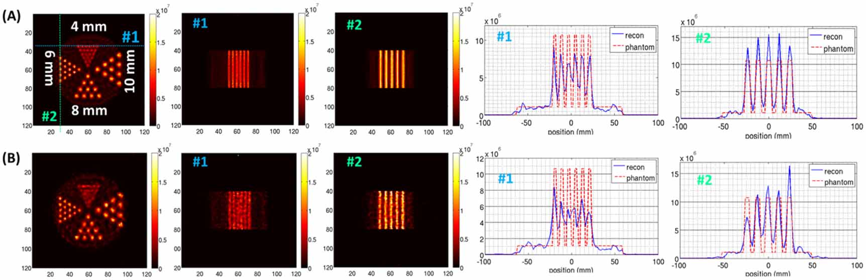 Design and development of the DE-SPECT system: a clinical SPECT system ...